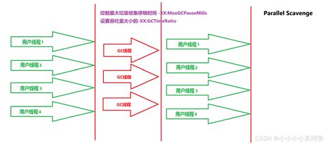 【jvm】垃圾收集器详解 【jvm】垃圾收集器详解