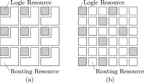 Figure 2 From The Amorphous Fpga Architecture Semantic Scholar