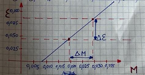 Need A Chart Like This Drawn In MS Word Can Anyone Help Can T Seem To Figure It Out No Matter