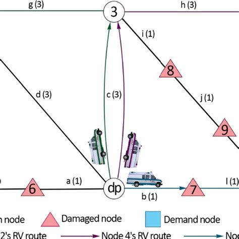 The Numerical Example Presented By Moreno Et Al 2019 Download