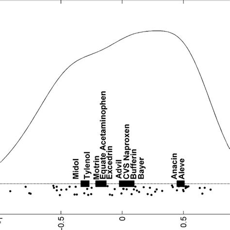 one dimensional plot for dimension 2 and ideal points download
