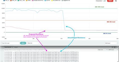 Arduino Nano Every Trying To Readcalculate The Resistance From X9c103p Sensor Programming