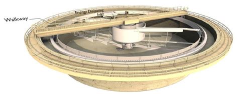 Circular Primary Clarifier Explained Savree