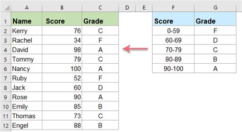How To Calculate Or Assign Letter Grade In Excel