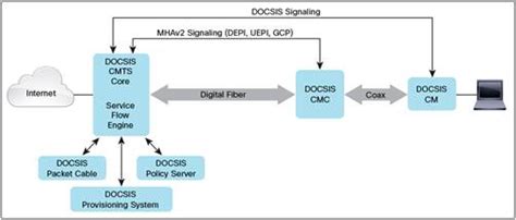 Cisco Coaxial Media Converter For Remote Phy Data Sheet Cisco