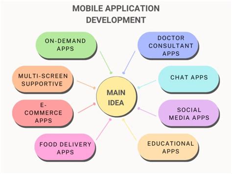 Do Mobile App Development In Flutter For Ios And Android By