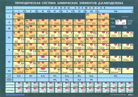 Таблица менделеева распечатать формат а4