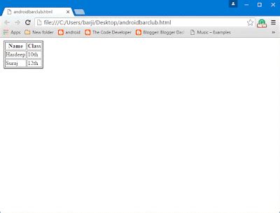 HTML Tables How To Create HTML Table In Webpage And Website