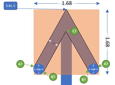 c calculating coordinate points for an wpf or svg graphic stack