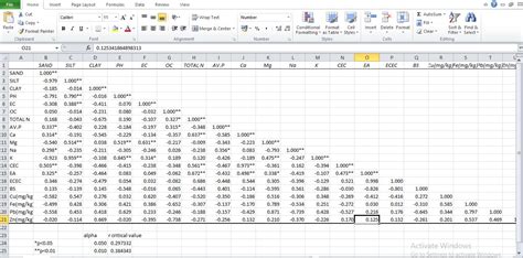 Pearson Correlation Analysis In Excel Emonprime