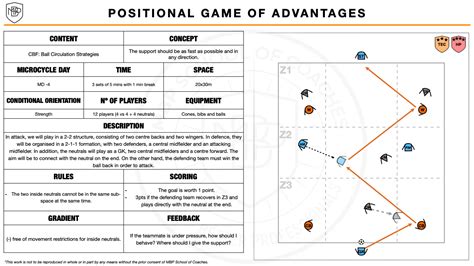 Microcycle 5 Characteristics To Follow For The Strength Day
