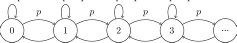A Markov Chain Describing The Virtual Queue Length Download