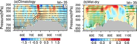 Vertical Cross Section Along 35°n Of Potential Vorticity Advection