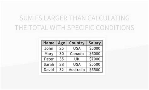 how to calculate total amount with specific conditions using sumifs