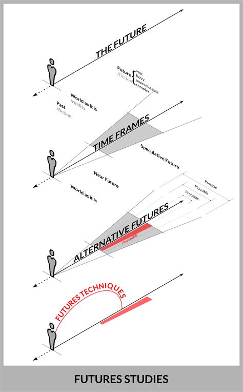 Data Visualization Infographic How To Make Charts And Graphs Artofit
