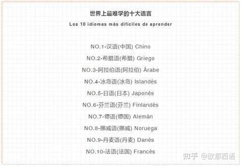 2021年全球最受欢迎的语言top10！西语排 知乎