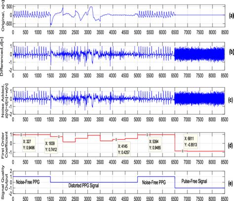 Figure 5 From On Device Integrated Ppg Quality Assessment And Sensor