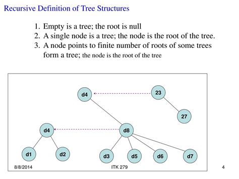 Ppt Recursive Definition Of Tree Structures Powerpoint Presentation Free Download Id3029145
