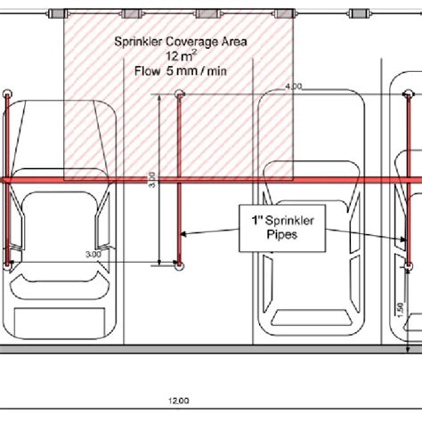 8 Tested Sprinkler Layout Bre2010 Download Scientific Diagram