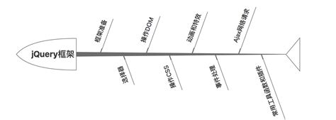 前端开发系列065 jquery篇之框架简单介绍 文顶顶 博客园