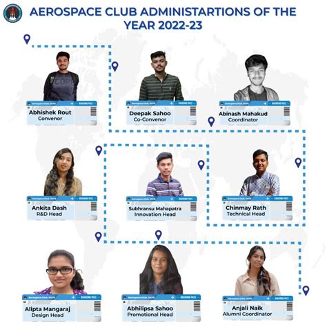 Deepak Kumar Sahoo On Linkedin Aerospacecluboutr