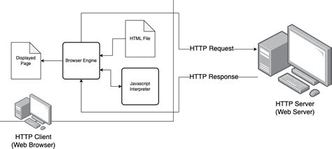 11 Javascript — Software Engineering Stage 6 11 Javascript — Software Engineering Stage 6