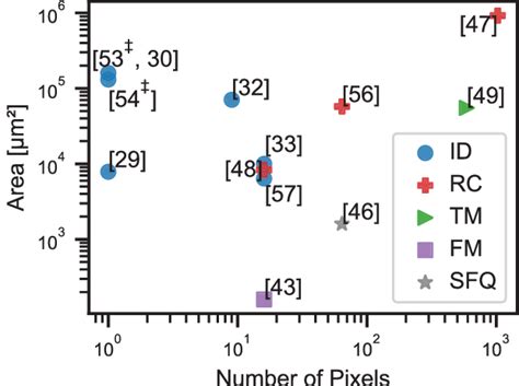 Large Area And Multi Pixel Superconducting Single Photon Detectors Are Download Scientific