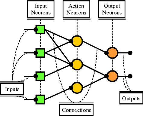 figure 1 from a constructive spiking neural network for reinforcement