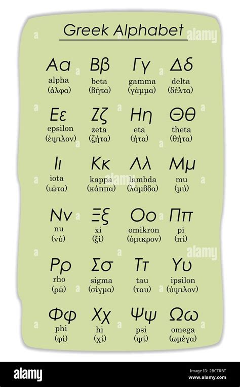 Greek Alphabet Lower Case