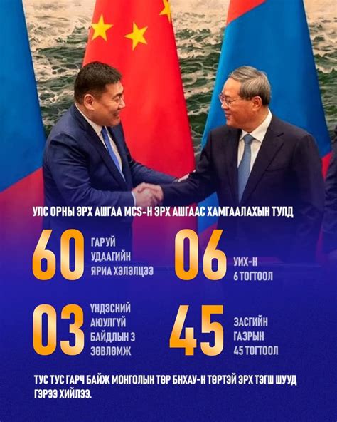 Сонголт ГЭРЭЭ ХИЙГДЭЖ МОНГОЛ УЛСЫН МИНЬ ХӨГЖИЛ ЦЭЦЭГЛЭЛТ ЭХЛЭХ ЦАГ БОЛСОН 🇲🇳 Facebook