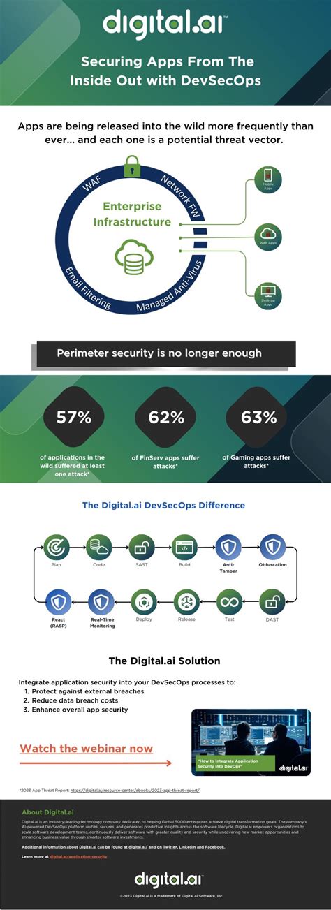 justyn p leonard on linkedin devsecops