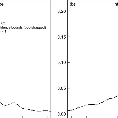 Empirical Probability Density Kernel Density Estimate Of The Download Scientific Diagram