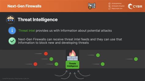 Next Generation Firewalls Ngfws Sy0 701 Comptia Security