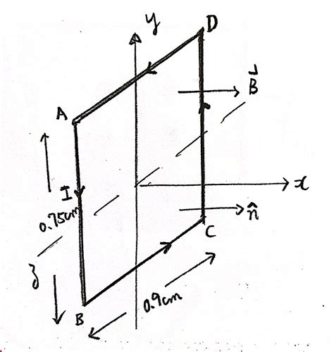 solved as shown in the figure a rectangular loop consists