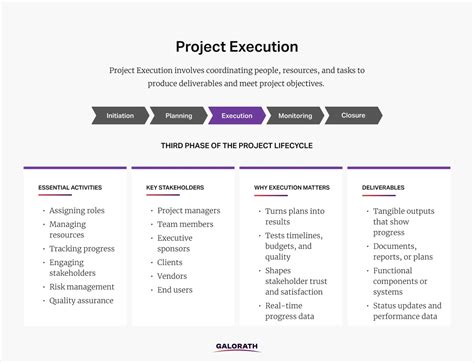 Project Execution Steps Challenges Gaps And Strategies