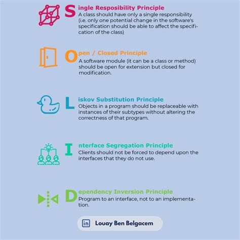 Louay Ben Belgacem On Linkedin Design Learning Programming