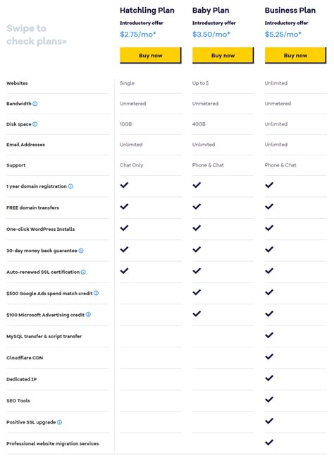 hostgator review create a website