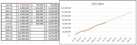 Cumulative Progress — Pipedrive Community Connect Collaborate Share