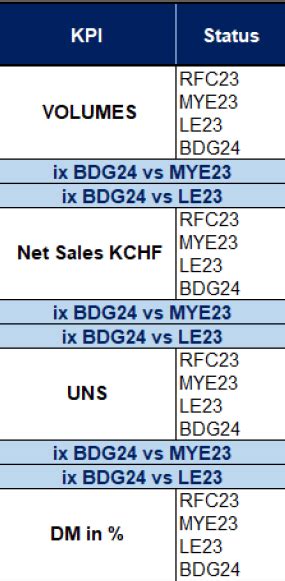 matrix visual and hierarchy r powerbi