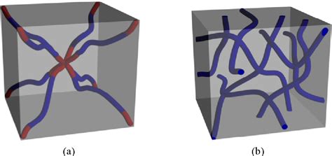 Figure 2 From Design And Application Of Nanoscale Actuators Using Block Copolymers Semantic