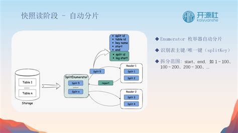 基于apache Seatunnel构建cdc数据同步管道 墨天轮