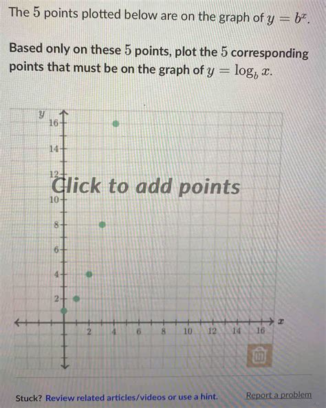 Solved The 5 Points Plotted Below Are On The Graph Of Ybx Based