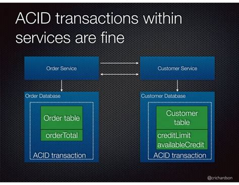 Microcph Managing Data Consistency In A Microservice Architecture