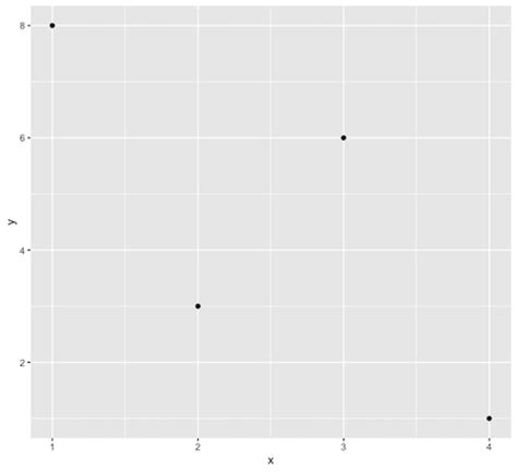 Change Theme Color In Ggplot Plot In R GeeksforGeeks
