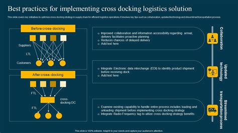best practices for implementing cross docking logistics solution