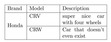 Tables Multirow In The Tabular Environment TeX LaTeX Stack Exchange
