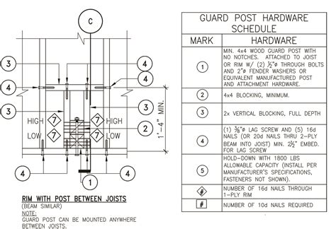 Code Update Looking Ahead To The IRC JLC Online