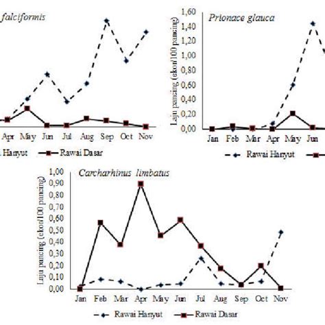 Map Of Ices Sub Areas And Divisions Northeast Atlantic Showing The Download Scientific