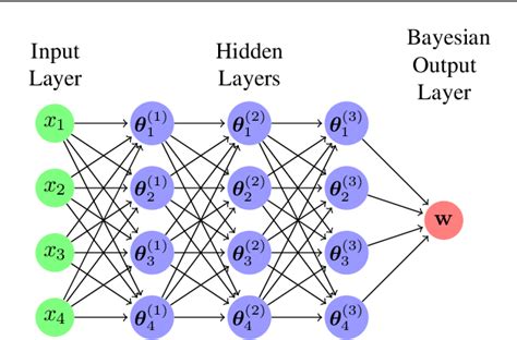 An Overview Of Uncertainty Quantification Methods For Infinite Neural