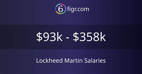 Lockheed Martin Salaries 2024 93k 358k